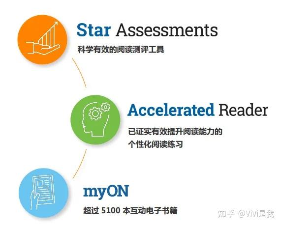 myON电子图书馆|畅读5000多本优质K12读物！ - 知乎