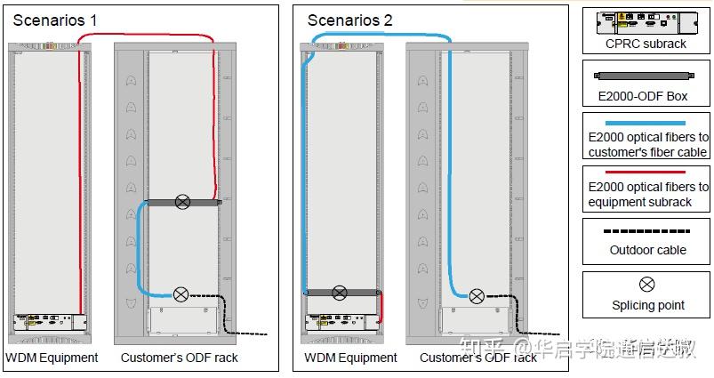 ODF及其模块化（机房布局中的ODF） - 知乎