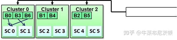 GPGPU-SIM simulator - 知乎