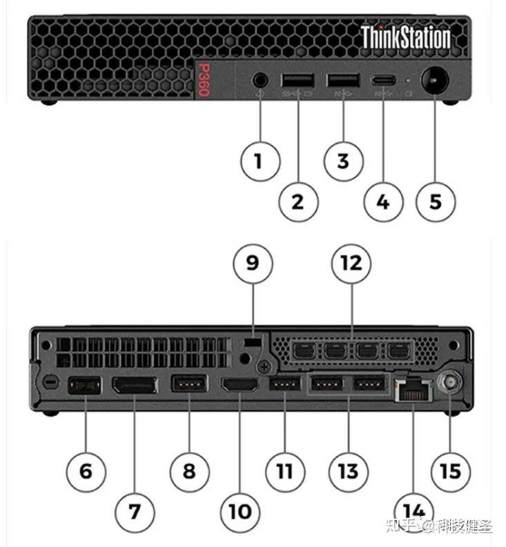 更专业的迷你电脑！ThinkStation P360 Tiny是否值得选？ - 知乎