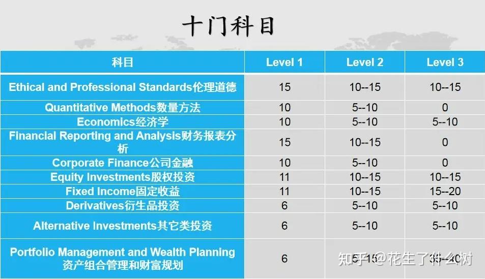 为什么我强烈建议你考CFA？（后附2024免费CFA资料，限时领！！） - 知乎