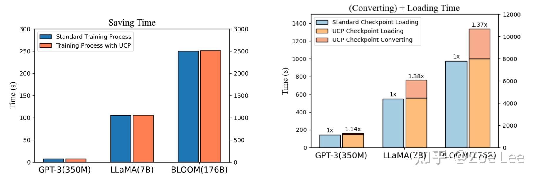 【训练】断点续训的灵活解法——Universal Checkpointing - 知乎