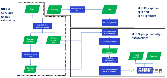 Minimap2:三代比对工具 - 知乎