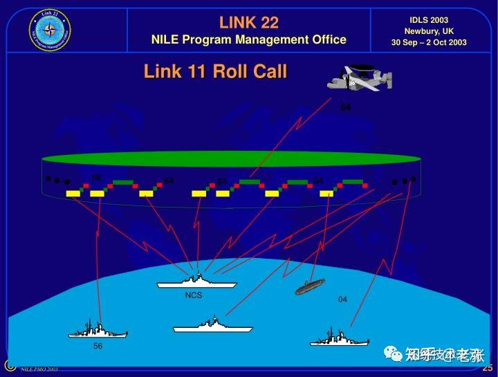 美军link 22 数据链系统技术介绍 - 知乎
