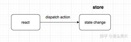 7K字Redux源码解析，让你彻底搞懂 redux 状态管理 - 知乎
