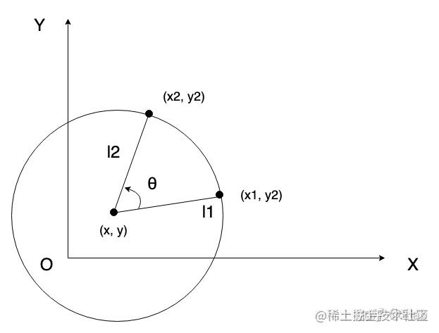 WebXR 应用开发之 aframe 框架入门 - 知乎