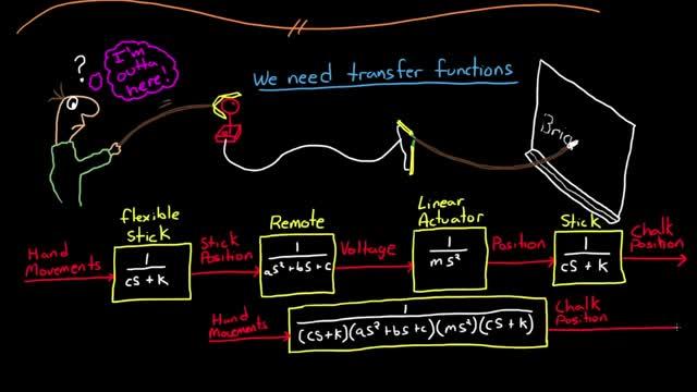 5 Transfer Functions - 知乎