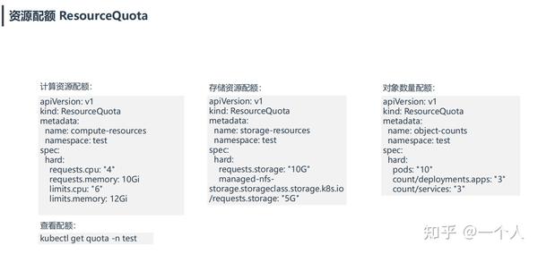 资源配额(ResourceQuota) & 资源限制(LimitRange) - 知乎