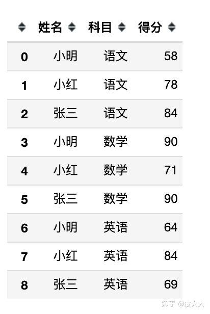 一文爱上高级可视化神器plotly 知乎 
