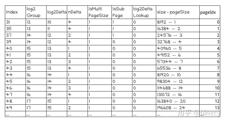 Netty源码解析 -- PoolChunk实现原理 - 知乎