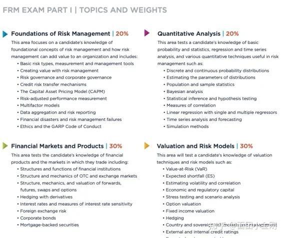 为什么说FRM证书是必考证书之一？关于FRM证书，看全这一篇就行！