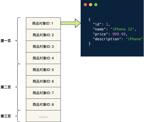 3种分页列表缓存方式，速收藏~ 知乎 