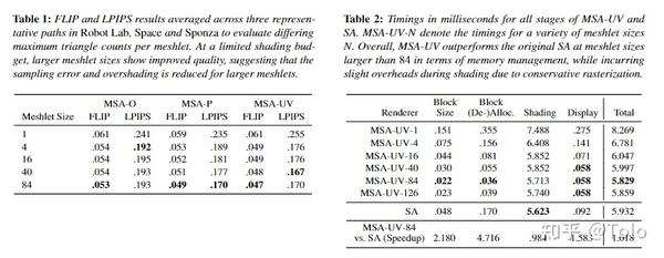 Meshlets and How to Shade Them: A Study on Texture-Space Shading - 知乎