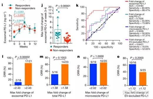非因解读| Reverse Phase Protein Array（RPPA）蛋白组学技术在外泌体分析中的应用 - 知乎