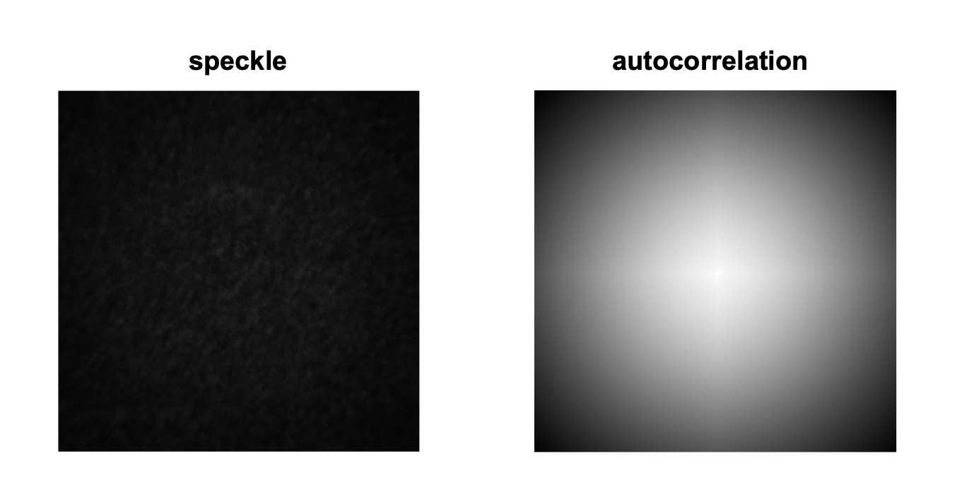 自相关 Autocorrelation - 知乎