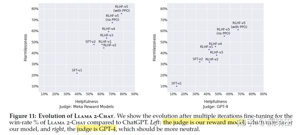 【LLM】Meta LLaMA 2中RLHF技术细节 - 知乎
