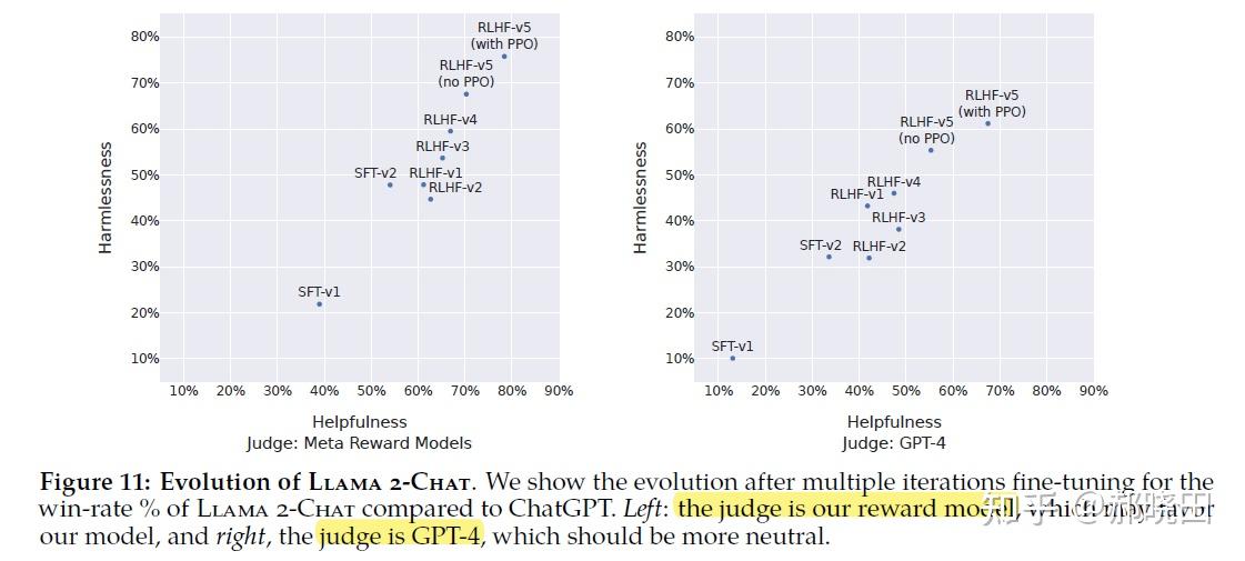 【LLM】Meta LLaMA 2中RLHF技术细节 - 知乎