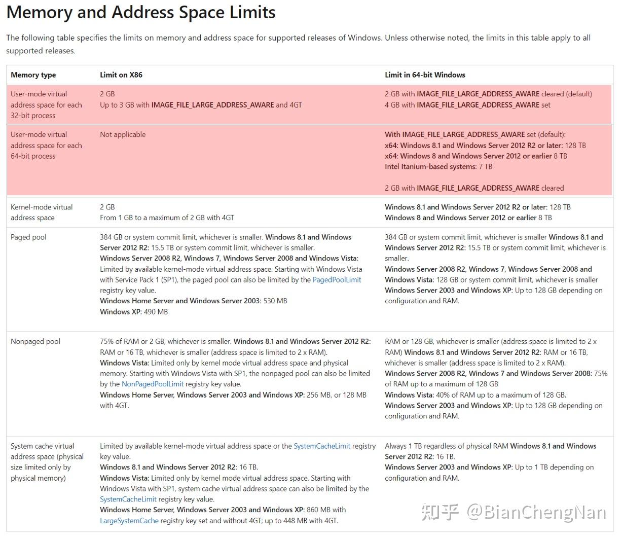 一个 32 位程序的用户空间区域可以有多大？ - 知乎
