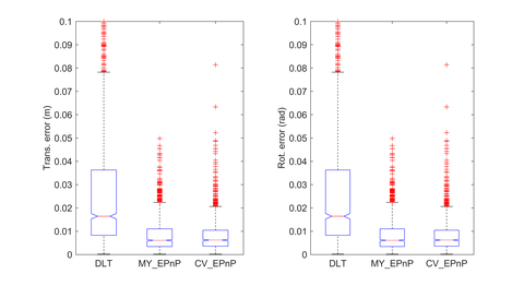 EPnP原理与源码详解 - 知乎