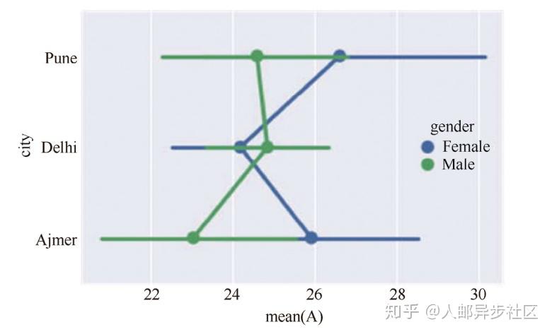 如何在Python中生成图形和图表 - 知乎