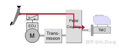 博世刹车系统科普——ibooster overview - 知乎