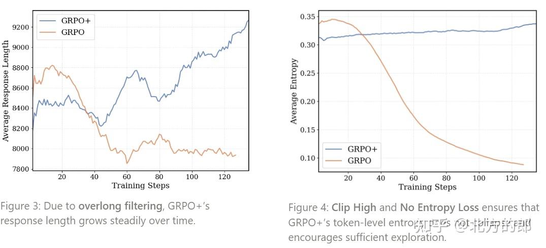 DeepCoder 14B性能超过 o3：开源代码推理模型的新里程碑 - 知乎