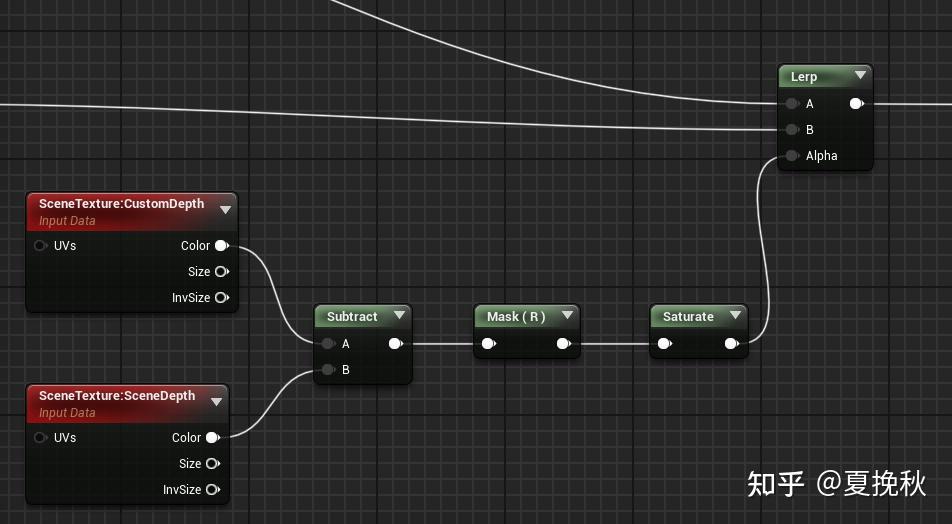 关于UE4物体描边（outline）的一些实现方法 - 知乎