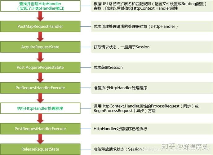 ASP.NET MVC管道模型图 - 知乎