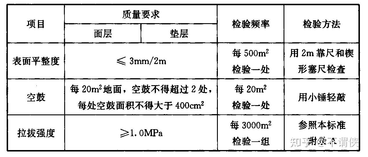 JGJ／T175-2018 自流平地面工程技术标准 - 知乎
