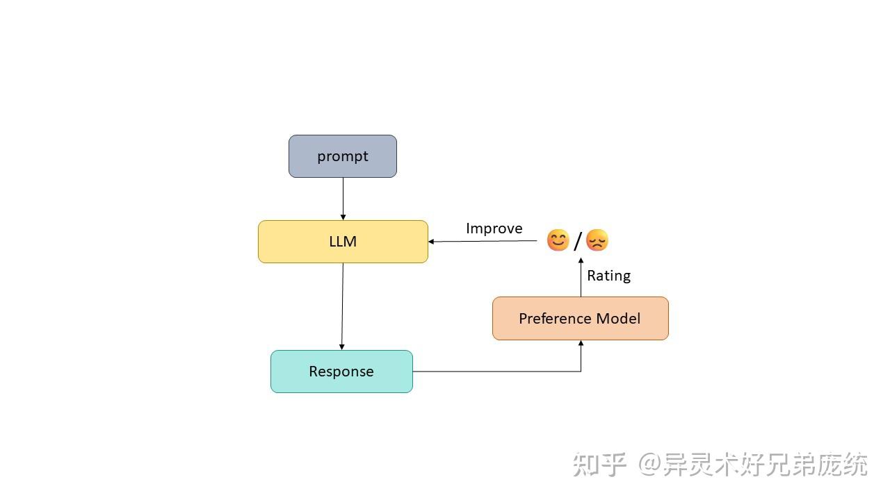 如何构建一个AIF数据集 - 知乎