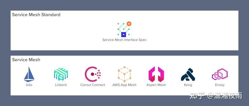 一文让你彻底弄懂ServiceMesh - 知乎