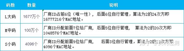 科普｜IMEI, MEID, MAC地址都是什么，一文看懂电子产品的这些号码 - 知乎