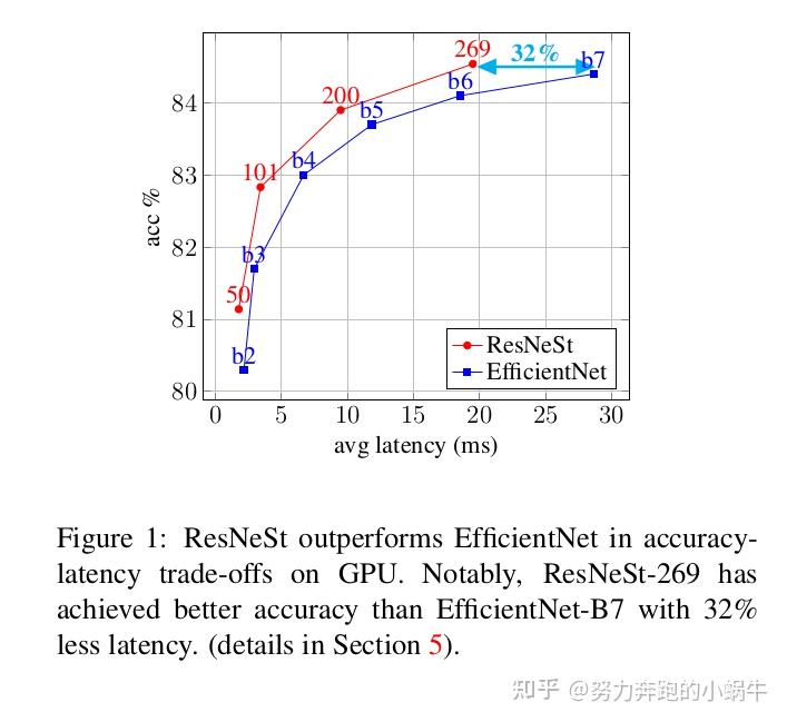 open-mmlab/mmsegmentation-backbone4-ResNeSt - 知乎