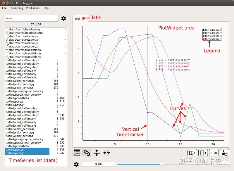 【Ros可视化绘图工具】Ros绘图神器——PlotJuggler - 知乎