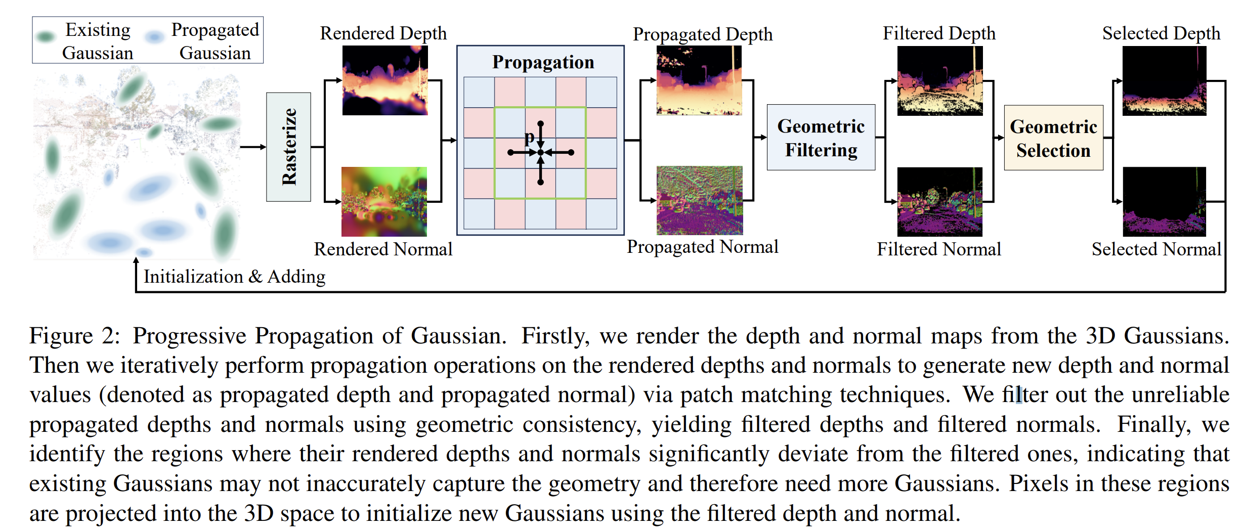 NeRF&Beyond 02.26(NeRF与3DGS SLAM综述，GaussianPro，Binary Opacity Grids，ColorNeRF，QNeRF，FrameNeRF等） - 知乎