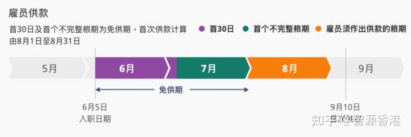 一文带你了解港版社保：香港强积金 MPF ! - 知乎