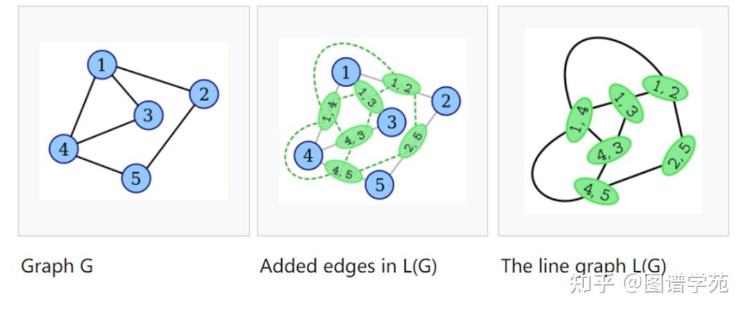 论文导读 | 数据库查询优化中的 Join Order 问题 - 知乎