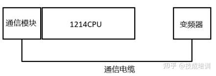 西门子S7-1200PLC模拟量控制台达变频器 - 知乎