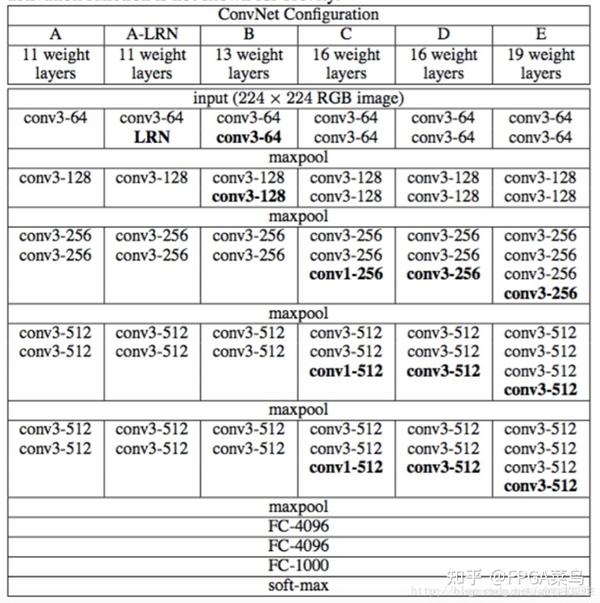 基于FPGA的VGG16卷积神经网络加速器 - 知乎