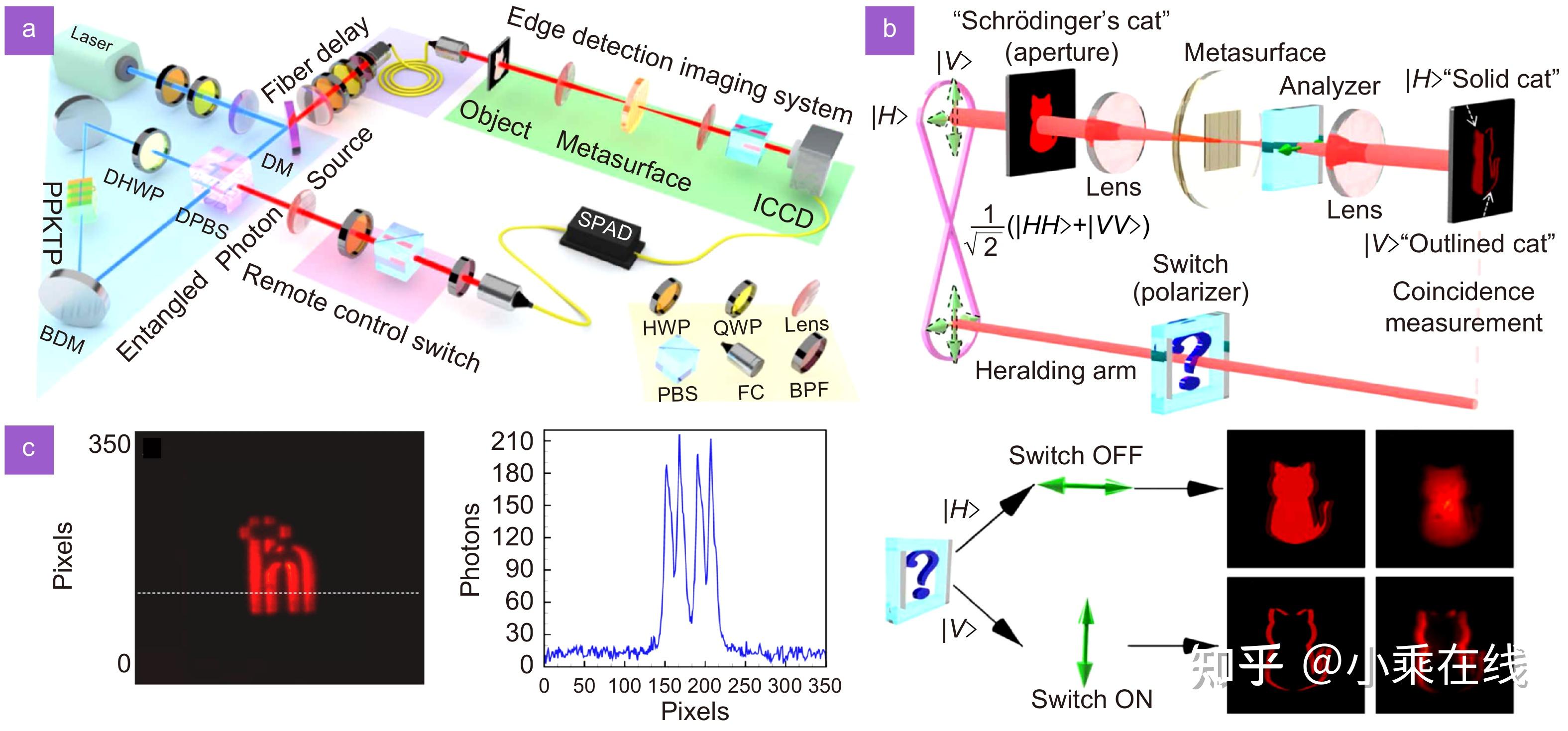 Photonic spin Hall effect: fundamentals and emergent applications - 知乎