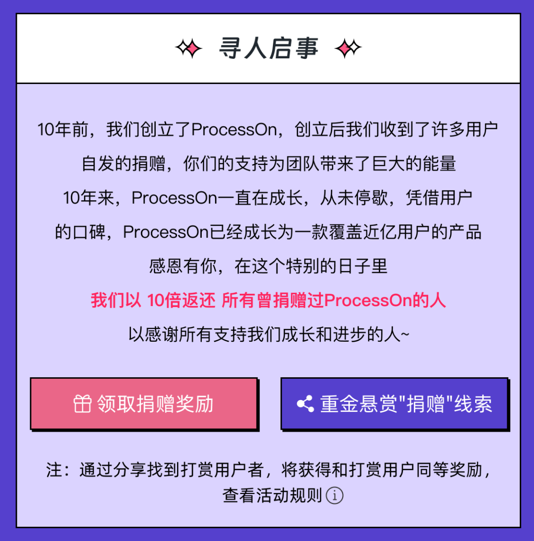 会员5折起，无门槛抽iPhone14、ProcessOn终身会员、周边礼包··· - 知乎