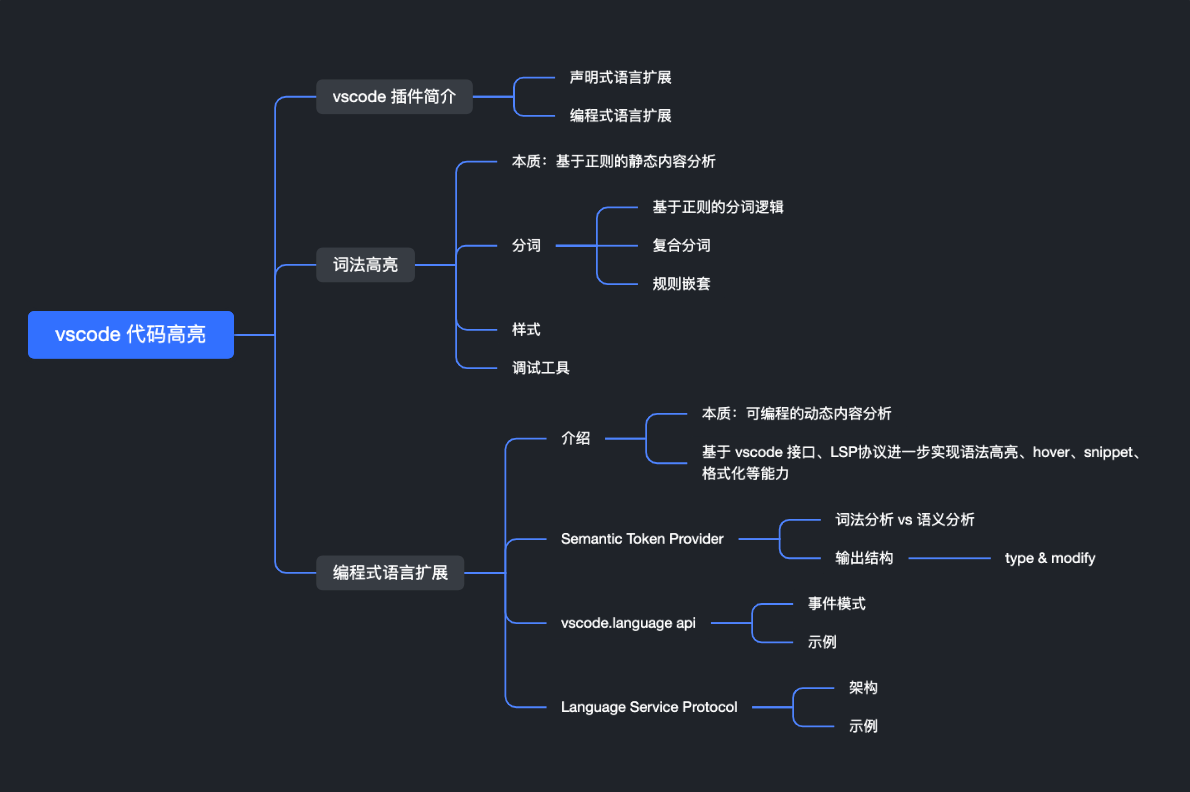 浅析 vscode 代码高亮实现原理 - 知乎