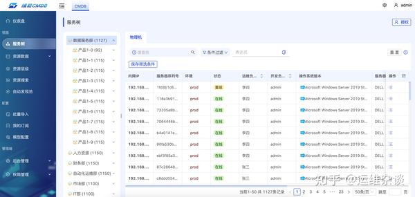尽可能通用的开源CMDB的设计与实践(Ⅰ) - 概览 - 知乎