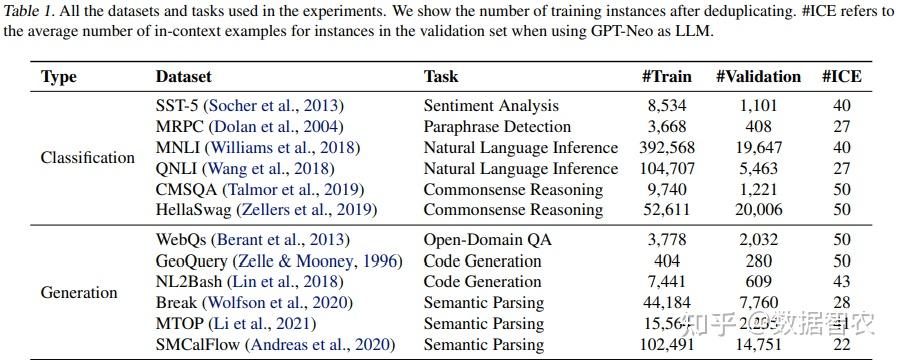 【专家成果】上下文学习的组合实例 - 知乎