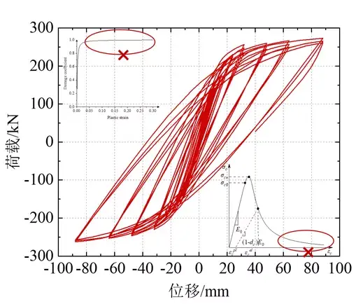 ABAQUS混凝土CDP插件，一键生成混凝土CDP本构曲线 - 知乎