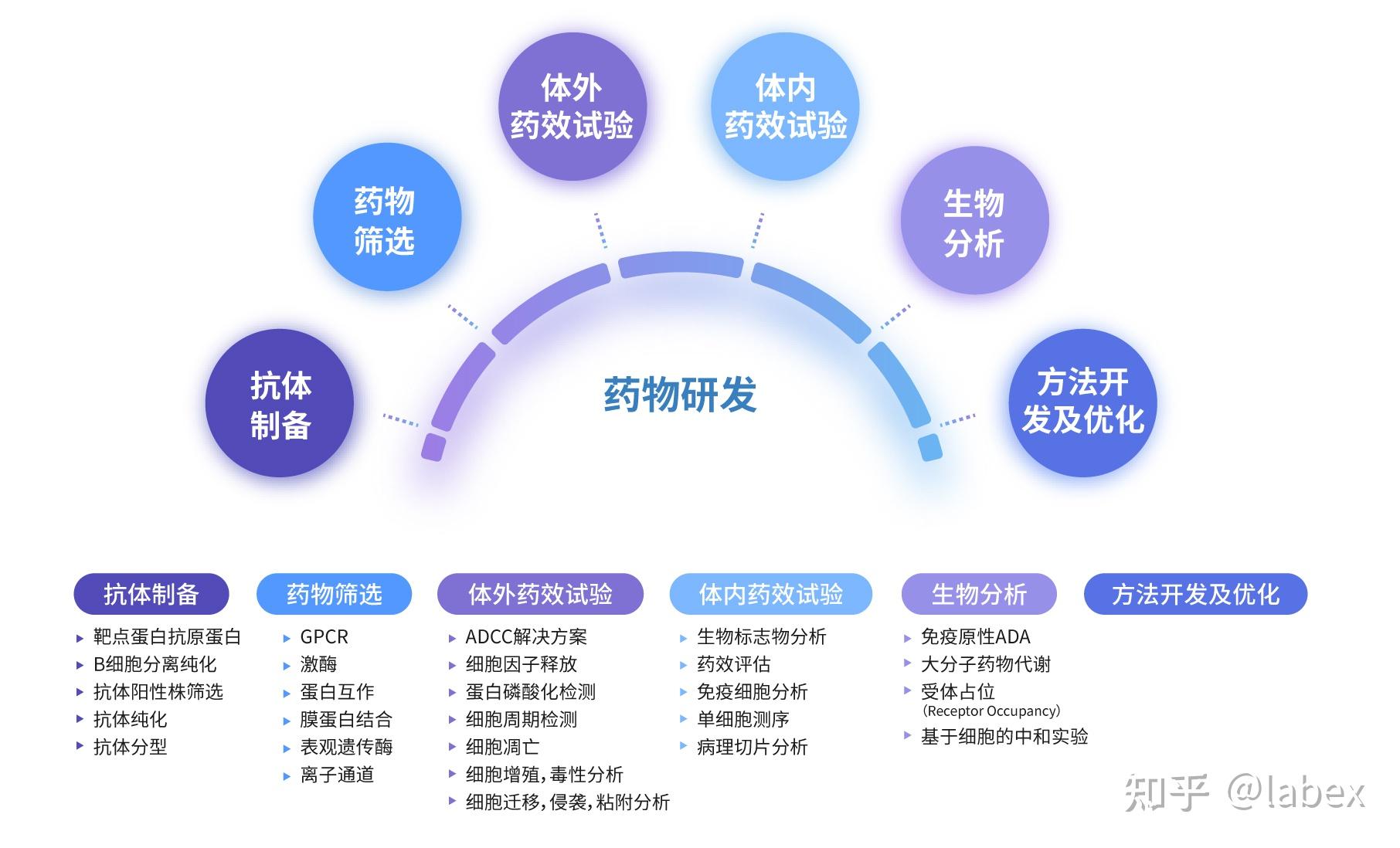【药物研发“秀”系列1】细胞表面抗原数量测定之数据展示 - 知乎