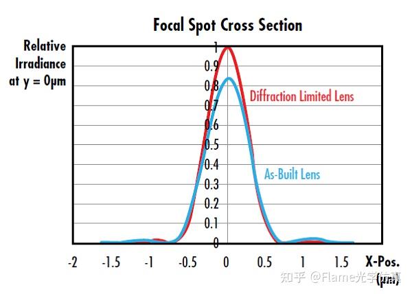 光束质量分析 - 知乎