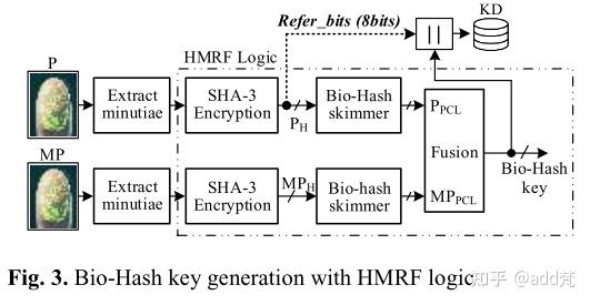 Bio-Hash安全硬件电子健康记录系统 - 知乎