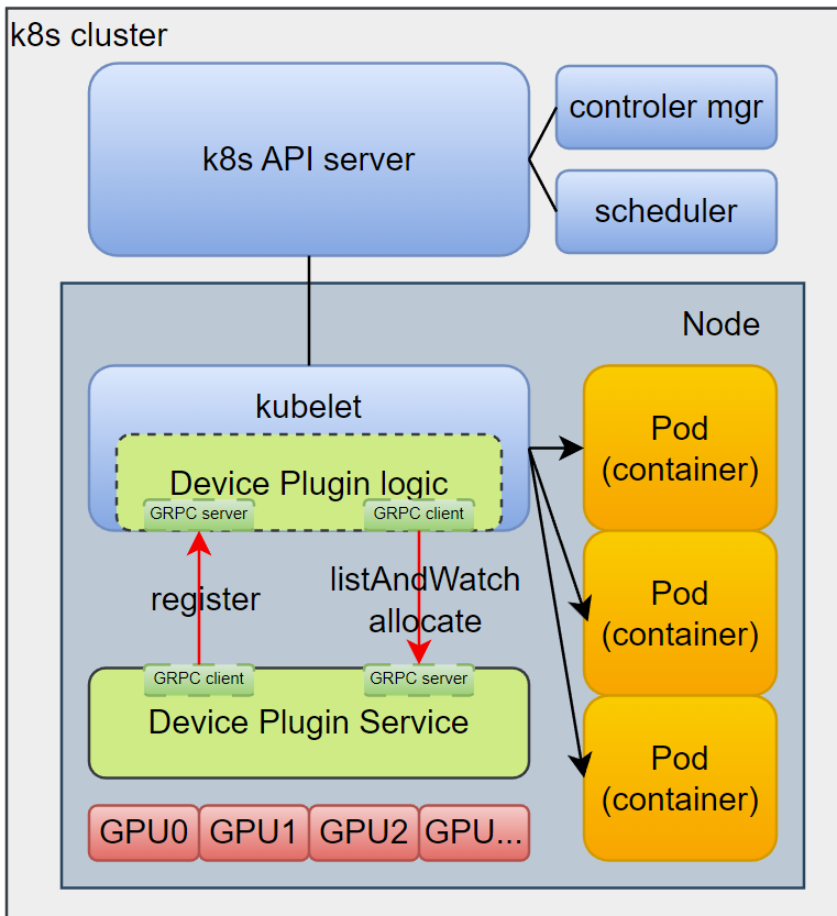 kubespray-2.27.0 部署笔记 Kubeflow manifests-1.9.1 部署笔记（20250516更新） - 知乎