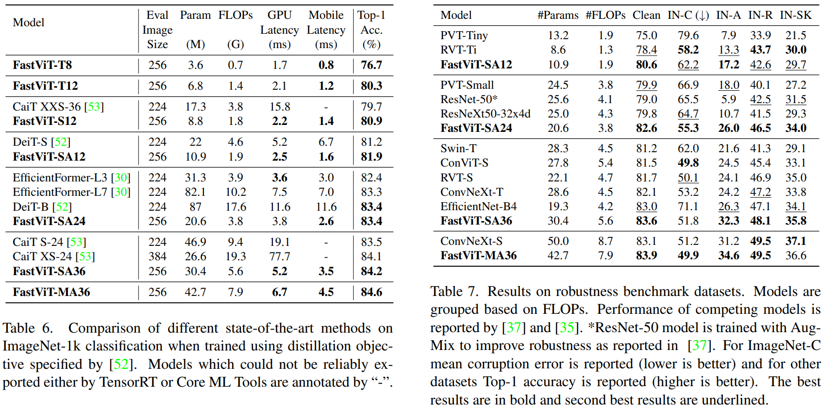FastViT：一种使用结构重新参数化的快速混合视觉Transformer - 知乎